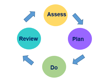 SEND | Nursling Primary School